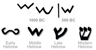 NephiCode: Hebrew Artifacts in North America – Part III