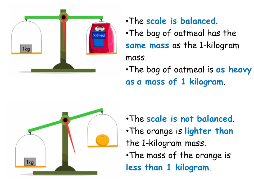 P2E Class Blog: Mass Lesson 2 - Measuring in Kilograms