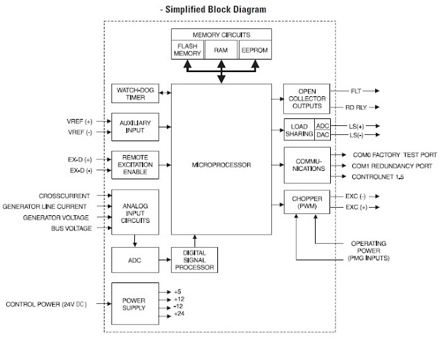 Engineering Photos,Videos and Articels (Engineering Search Engine ...