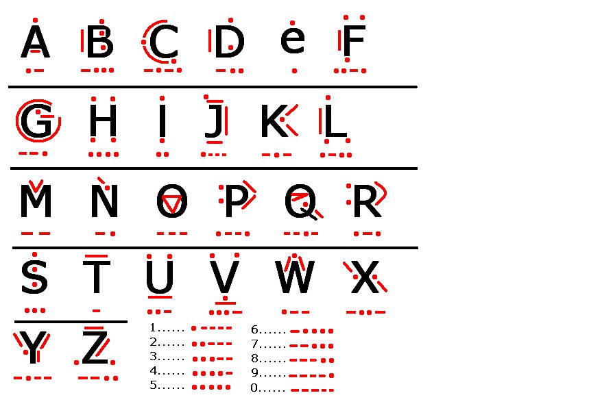CODE BREAKER THE GOARDIAN KNOT: MORSE CODE