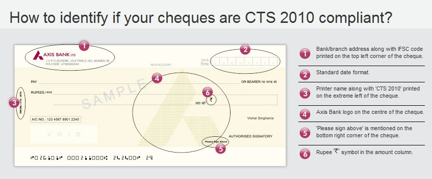 Investing Can be Interesting & Financial Awareness: How to identify a ...