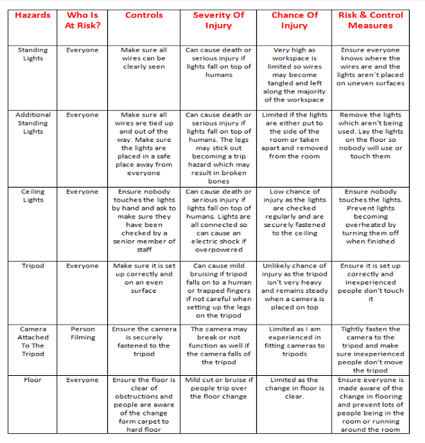 A2 Advanced Portfolio in Media: Health and Safety Grid