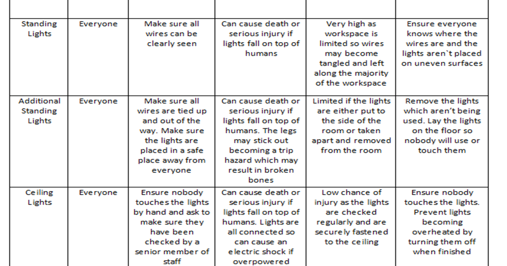 A2 Advanced Portfolio in Media: Health and Safety Grid