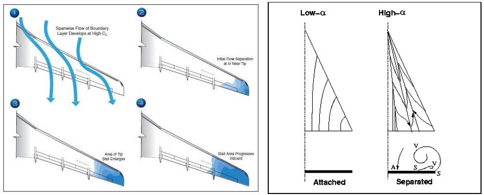 JaeSan's Aeronautics: 1월 2018