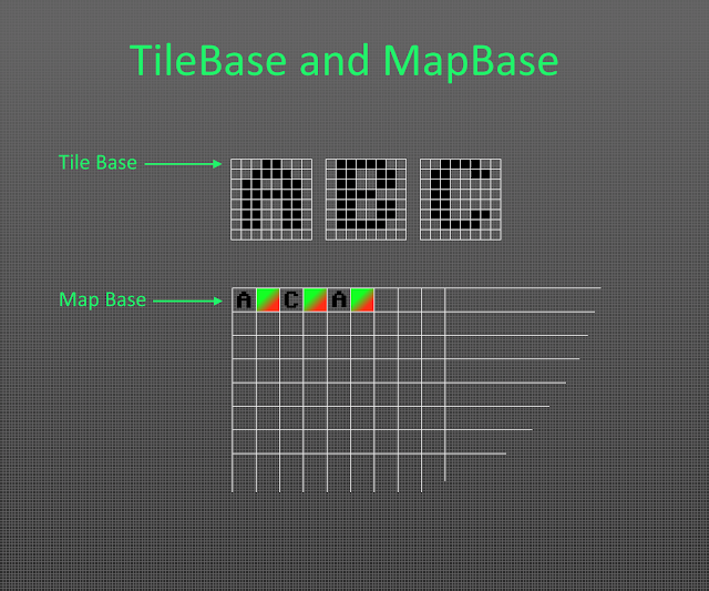 Tiles in Assembly I - Basics