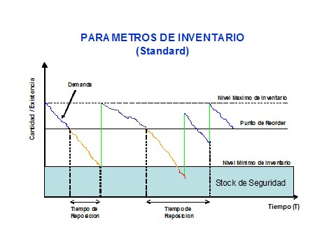 Mantenimiento LA: Control de Inventarios: ABC para Mantenimiento