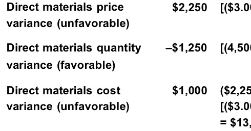 Accounting Q and A: PE 23-1B direct materials variances