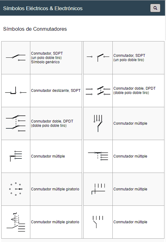 Símbolos Electrónicos: Símbolos de Conmutadores