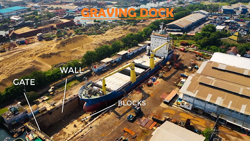 Jenis Dock Galangan Kapal dan Fungsinya - Ilmu Kapal dan Logistik