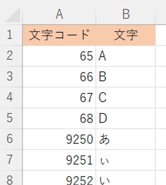 Excelテクニック And Ms Office Recommended By Pc Training Excel。char関数は、文字