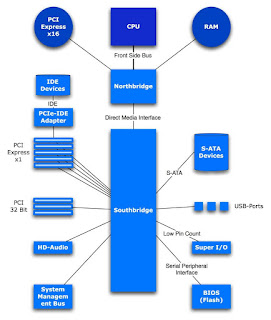 Apa Itu Chipset Motherboard dan Bagaimana Cara Kerja Chipset Komputer ...