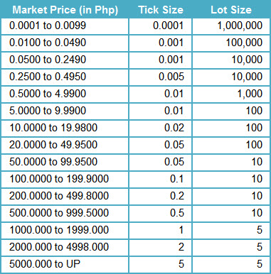 cashatwork: How much do I need to Invest?