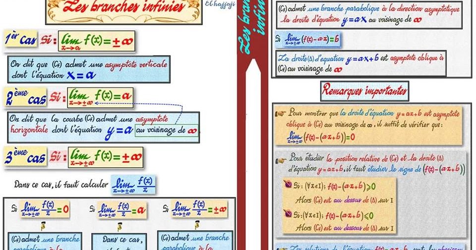 Les branches infinies-Maths-2bac international