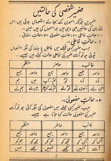 Urdu grammar online: Zameer shakhsi iqsam aur halten ضمیر شخصی کی ...