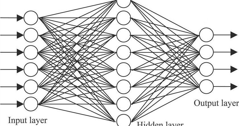 Neural Networks, how do they work?