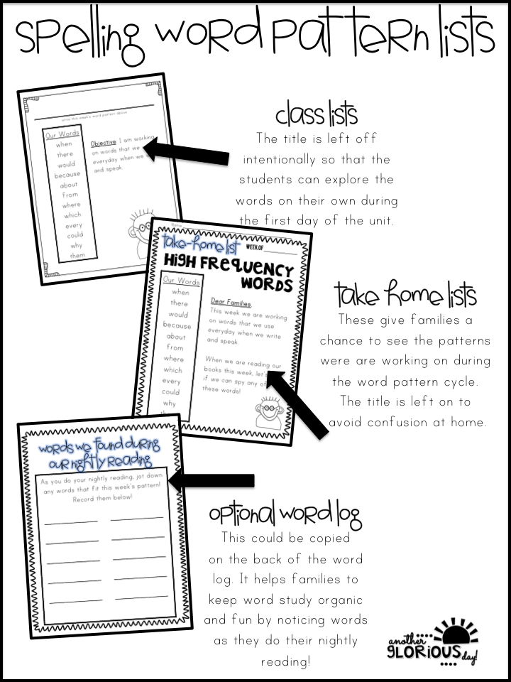 Another Glorious Day : Word Study...WORKSHOP!