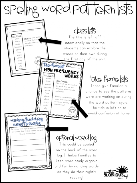 Introducing...The Word Study WORKSHOP! - LaNesha Tabb - Writing ...