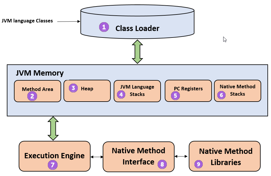 What Is Java Virtual Machine JVM Its Architecture Program In Java what-is-java-virtual-machine-jvm-its-architecture-program-in-java