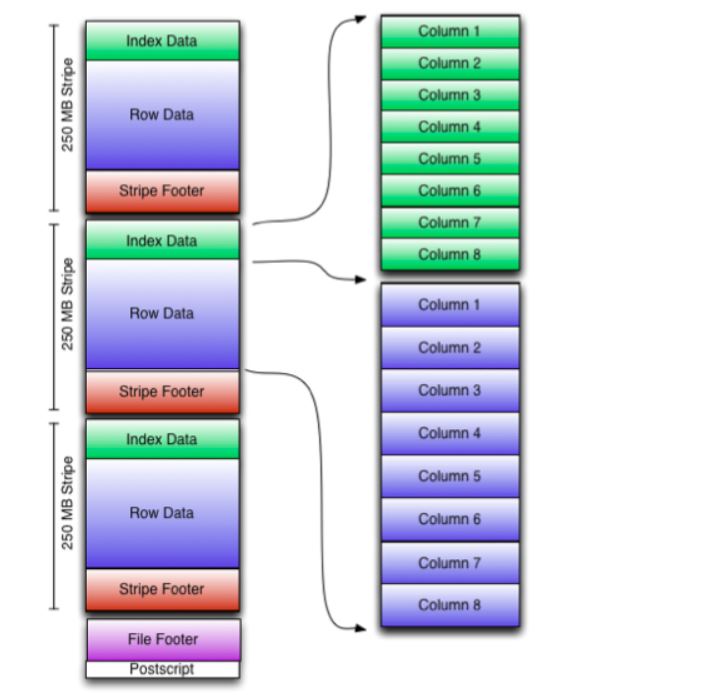 Web Snippets: Examples for compression and file format in spark