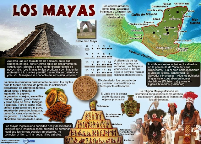 ASL - Diversificación: LAS CULTURAS PRECOLOMBINAS