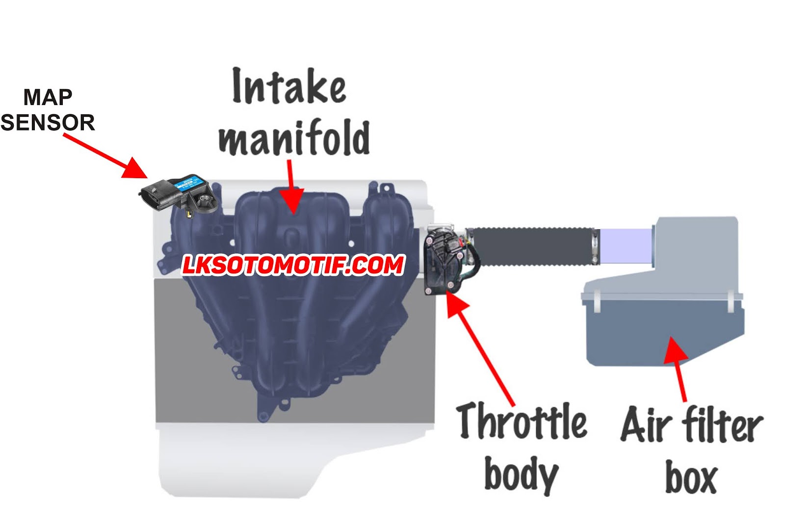 Perbedaan Sensor MAP Dengan Sensor MAF Pada Mesin EFI - Teknik Otomotif