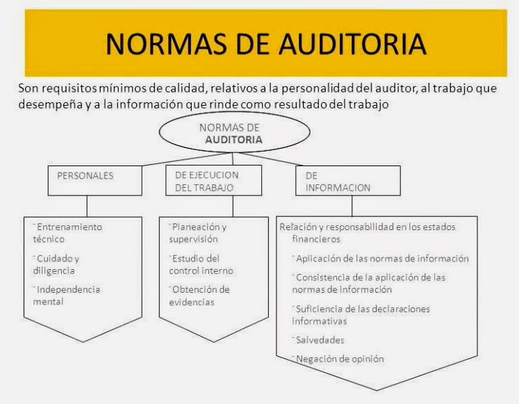 Auditoría Contable en el Perú: AUDITORIA FISCAL