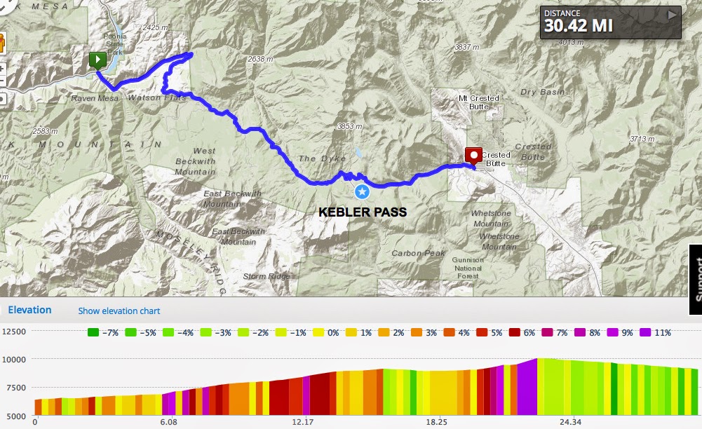 Route of 2015 Bicycle Tour of Colorado - Pedal Dancer®