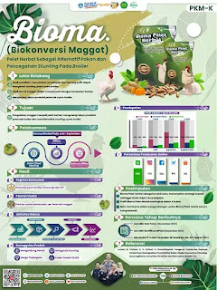 125+ Contoh Poster PKM-K PIMNAS 2021 - Newbie Master