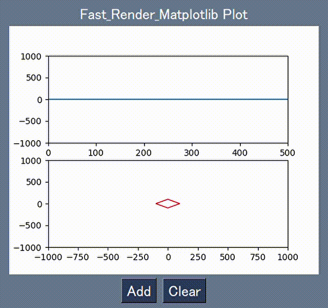 Shts Pysimpleguiとmatplotlibで高速グラフ描画