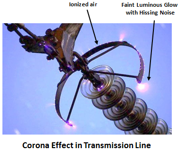 Corona Effect in Transmission Lines - Factors Affecting & Methods To Reduce