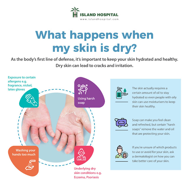 National Cancer Society of Malaysia, Penang Branch: What Happens When ...