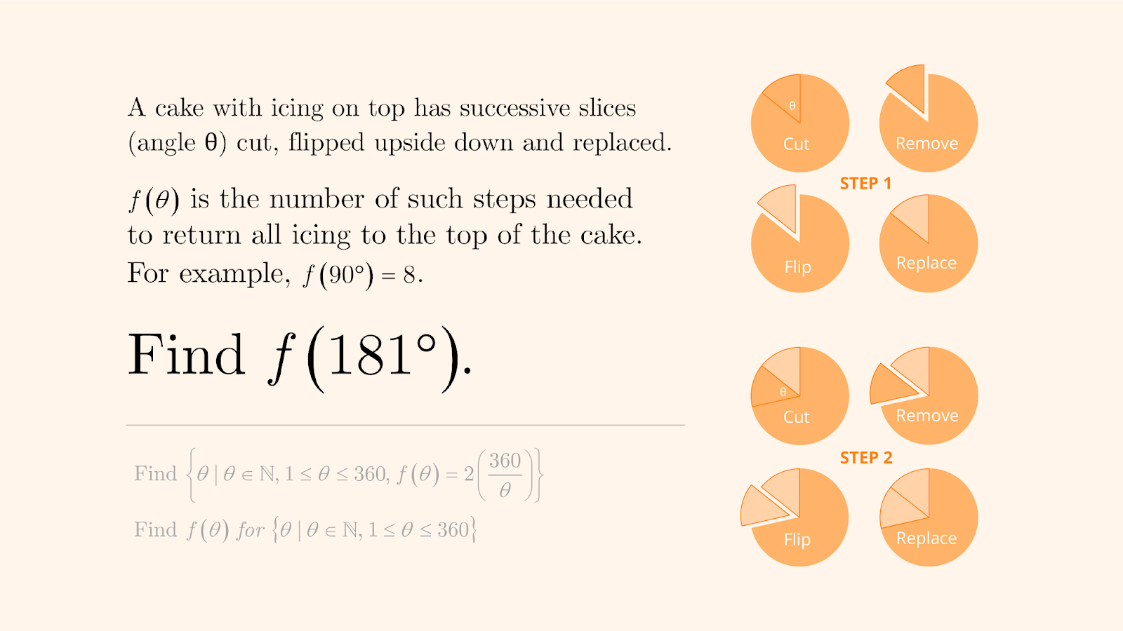 Maths Ed Ideas: Problem... Cake