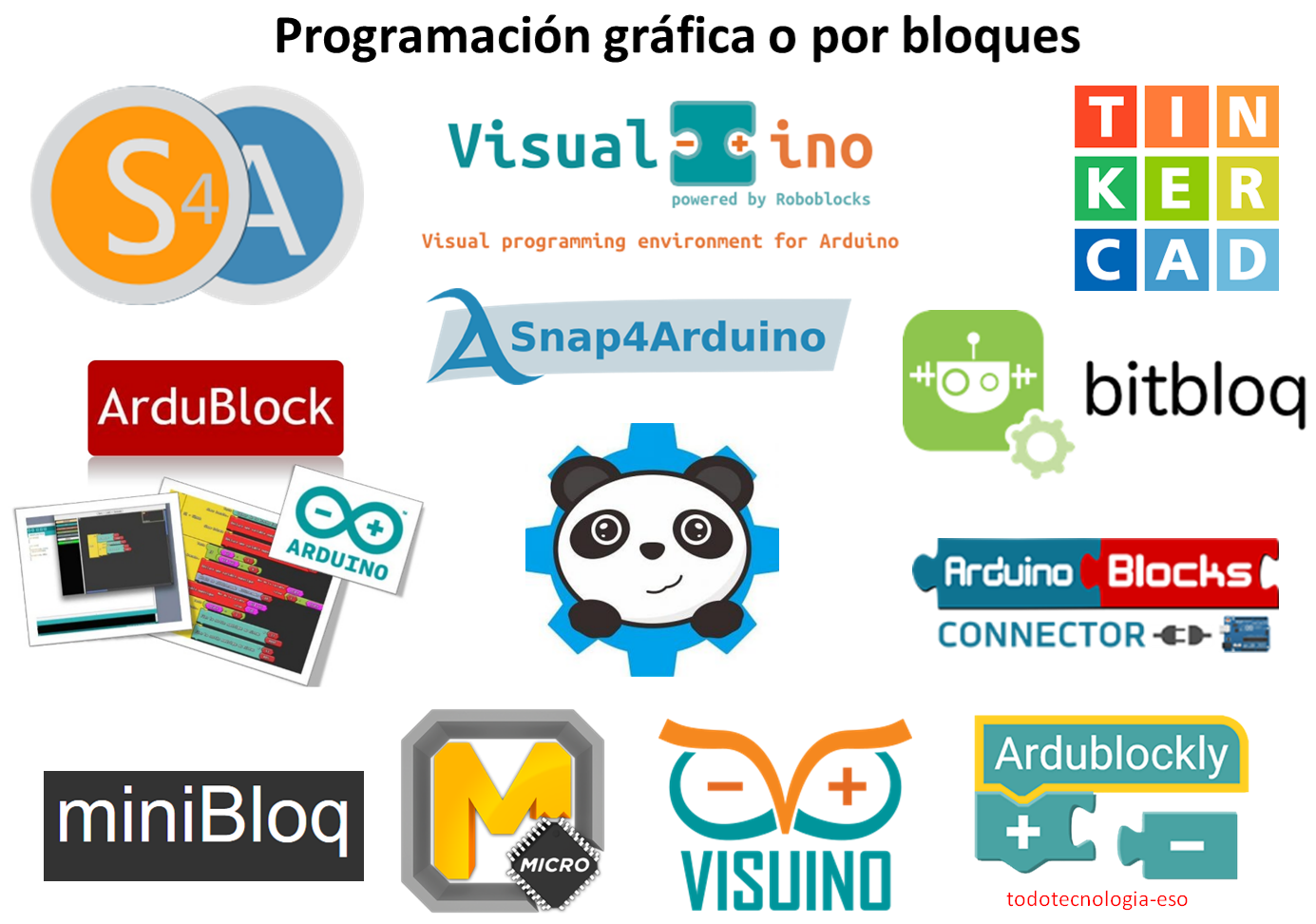 Tecnología Eso E Ingeniería Bachillerato Arduino 5 Programación Gráfica O Por Bloques