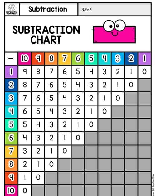 My Happy Homeschool Using Literature To Teach Subtraction My Happy Homeschool Using Literature To Teach Subtraction
