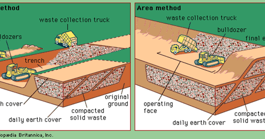 LANDFILLING METHODS AND OPERATIONS ~ Society Guide For Everyone