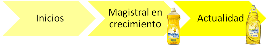MAGISTRAL: MAGISTRAL