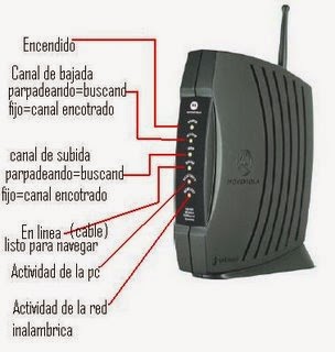 El Modem: Historia