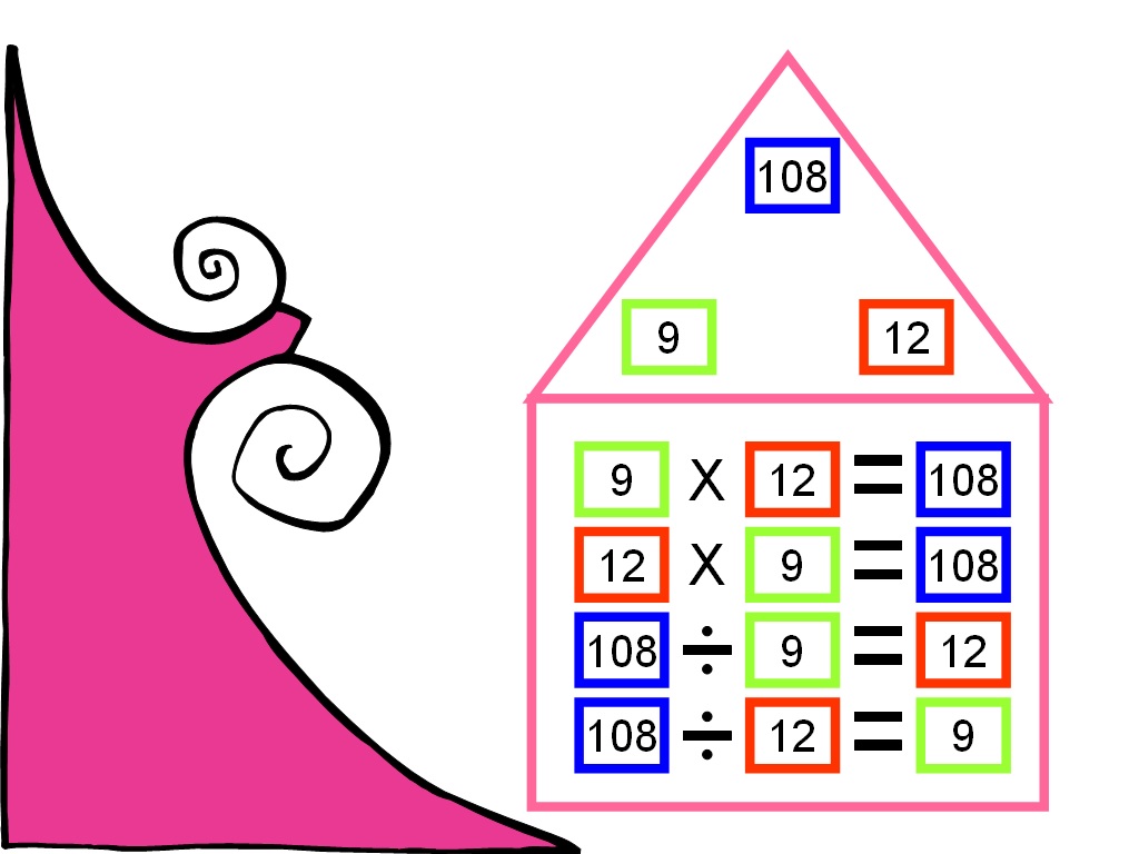 Student Survive 2 Thrive: Math Fact Family – Multiply and Divide by 9