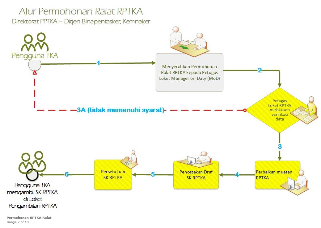 Prosedur Penggunaan Tenaga Kerja Asing (TKA) - Ilmu HRD