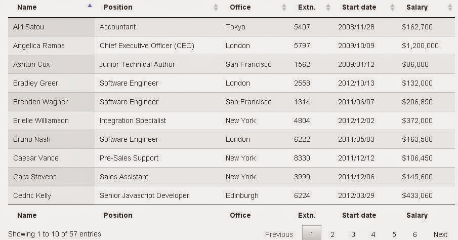 Java Tech Blog: JQuery DataTable server side processing using spring 3. ...