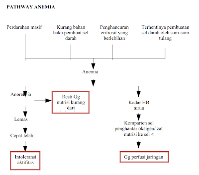 kamaluddin | paling enak, tidur nyenyak