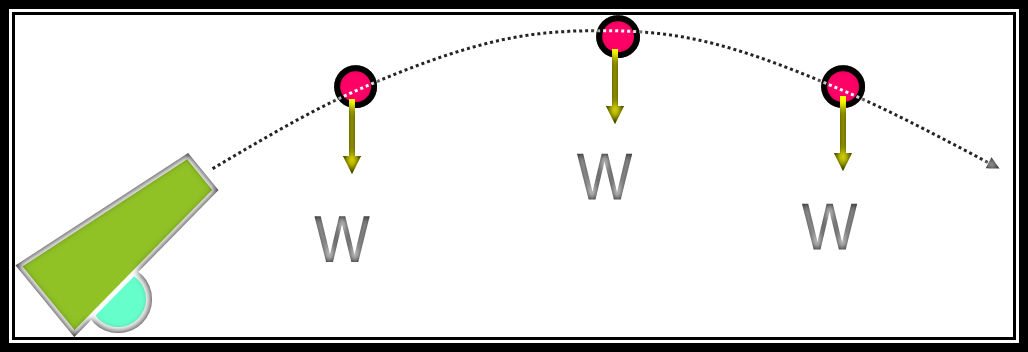 La Física en mi Vida y sus aplicaciones : Movimiento de proyectiles