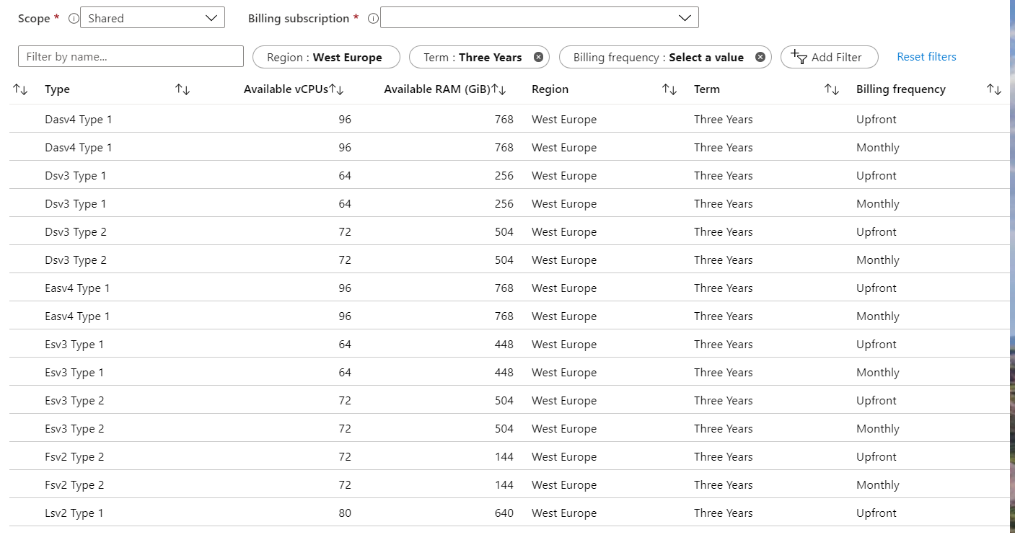 Azure Dedicated Host: New capabilities and benefits | Microsoft Online ...