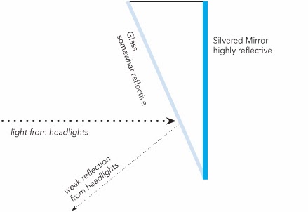 The Daily Apple: Apple #651: Day/Night Rear-View Mirrors