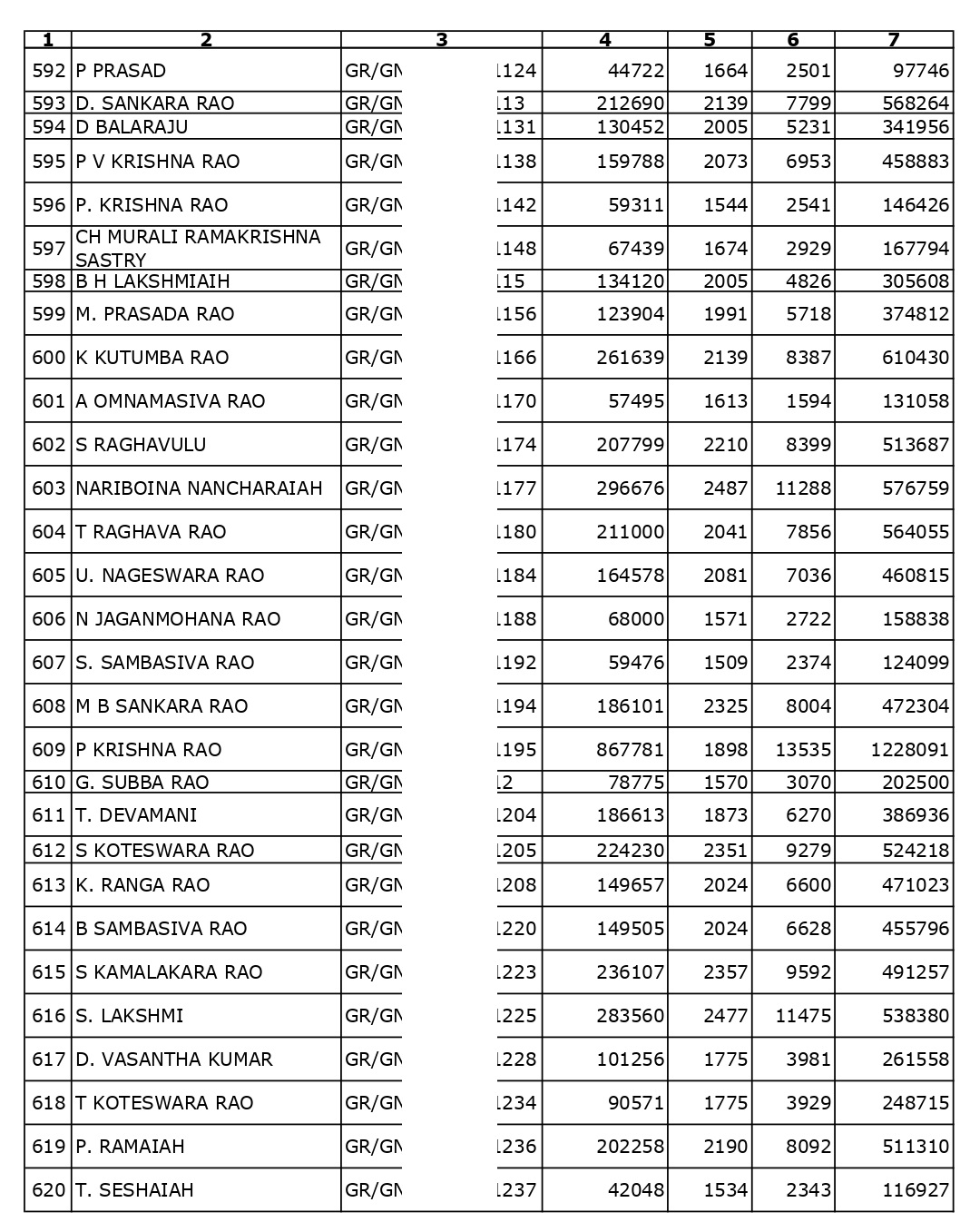 EPS 95 Revised Higher Pension List | EPFO Guntur AP Revised Higher ...