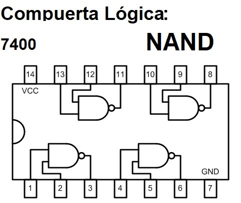 COMPROBACIÓN DE COMPUERTAS EN PROTEUS