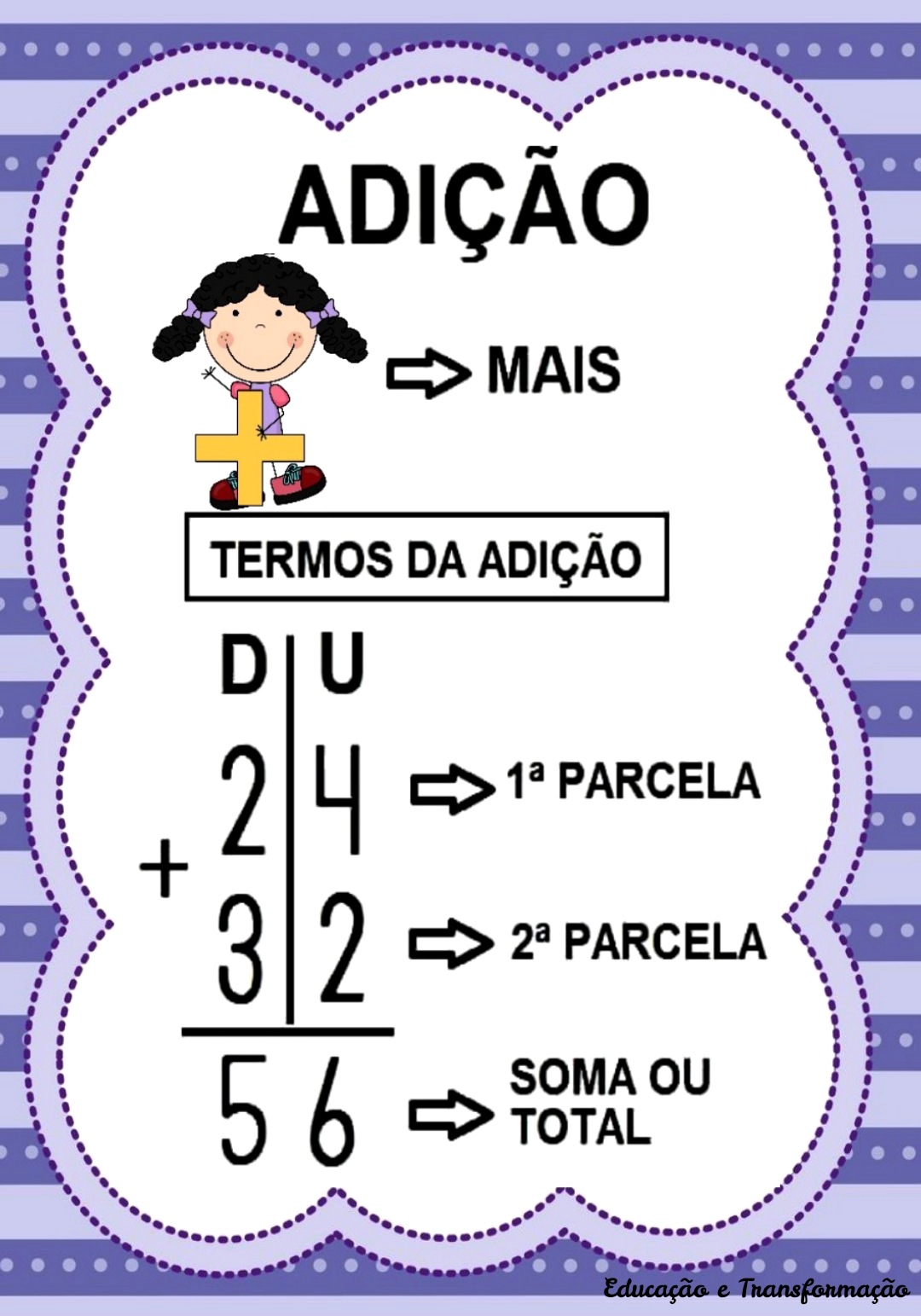 Blog Educação e Transformação: 👍Termos das quatro operações matemáticas