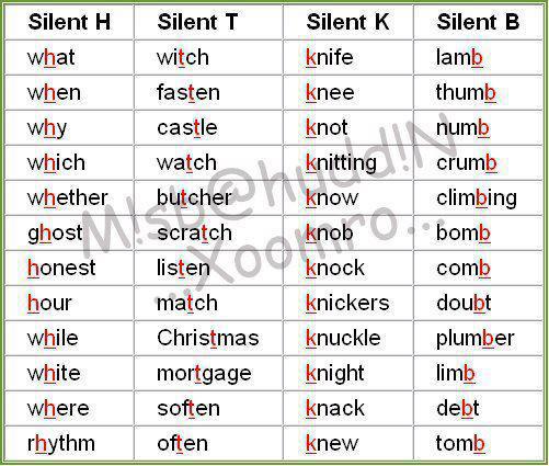 My Classroom Silent Letters my-classroom-silent-letters