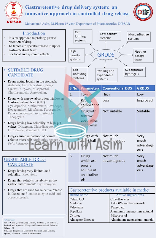 Learn with Asim: Gastroretentive drug delivery system: an innovative ...