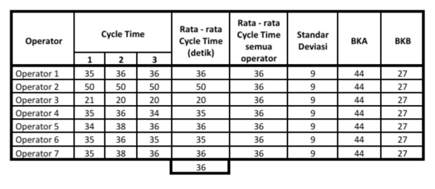 BELAJAR TEKNIK INDUSTRI: Contoh Penerapan Line Balancing (Keseimbangan ...
